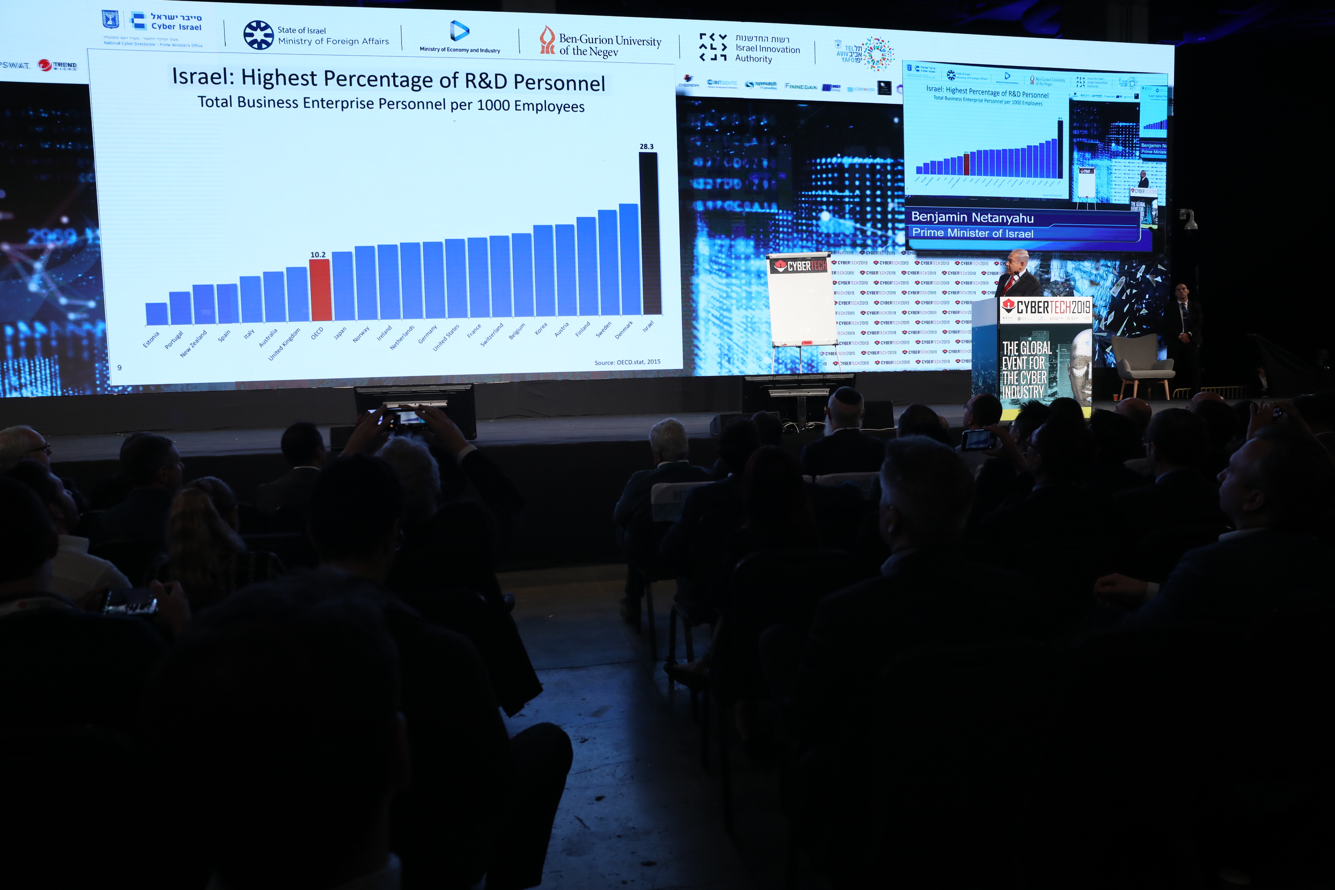 Tel Aviv | Cybertech Europe 2025